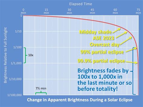 When 99 9 Just Isnt Good Enough College Of Sciences Ut San Antonio