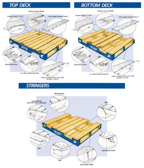Chep Pallet Uk Dimensions At Joanne Hugh Blog