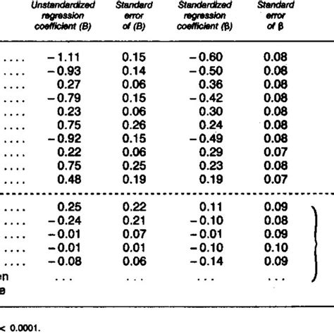 Pregnant Nullipara And Pluripara Stepwise Multiple Regression Of Download Table