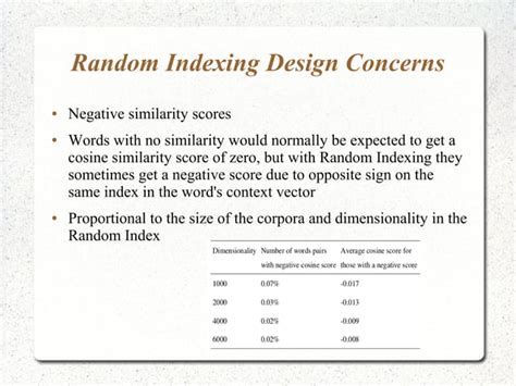 Word Space Models And Random Indexing Ppt