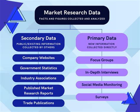 5 Types Of Data You Need To Collect For Hyper Personalized Sme