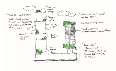 The Odom Story Odom A New Landmark In Phnom Penh