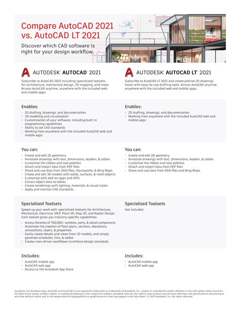 Compare Autocad 2021 Vs Autocad LT 2021 Discover Which CAD Software Is Right For Your Design