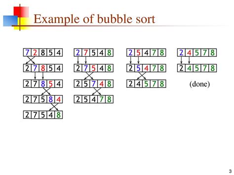 Simple Sorting Algorithms Ppt Download