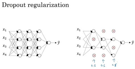 Dl Hyperparameters Tuning For Neural Network By Pisit J Sum Up