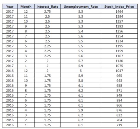 Python And R For Data Analytics A Tutorial With Examples For Aspiring Data Scientists The