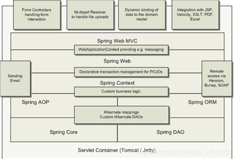 Java技术架构图 Hanease 博客园 Java技术架构图 Hanease 博客园