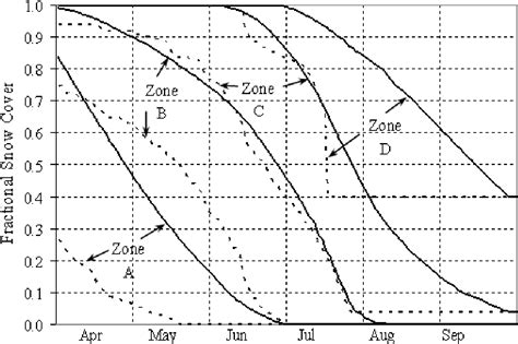 Figure 1 From The Snowmelt Runoff Model Srm Users Manual Semantic Scholar