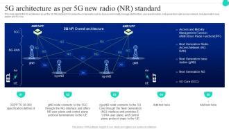 Architecture And Functioning Of 5G Architecture As Per 5G New Radio NR Standard PPT PowerPoint