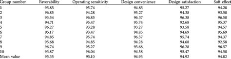 Scoring Results Of The System Download Scientific Diagram