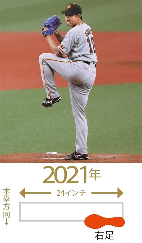 巨人・菅野智之インタビュー 究極を目指して―― 「やっぱり今年は20勝。全部のタイトルを譲ってもいいから、20勝したいです」 野球コラム
