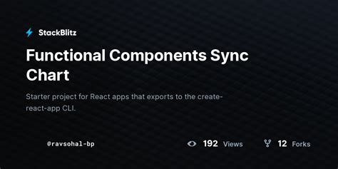 functional components sync chart stackblitz