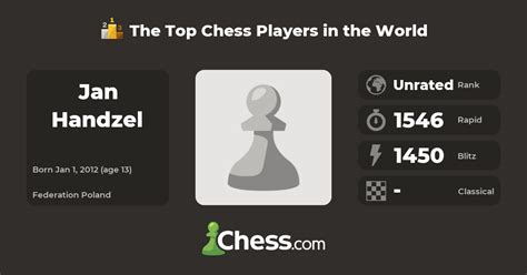 Jan Handzel Top Chess Players
