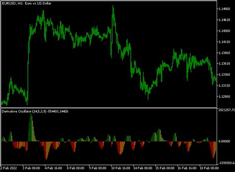 Derivative Oscillator Forex Indicator Mt5