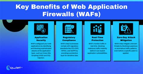 Web Application Firewalls WAF Overview Preventing the Unpreventable Qwietᴬᴵ