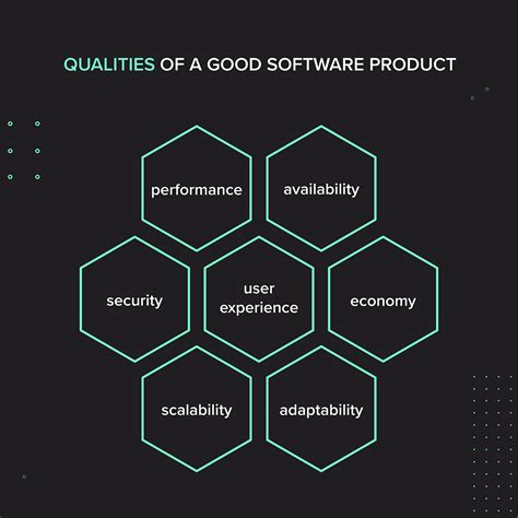 How To Prioritize Backlog Based On Business Value In Agile Software Things