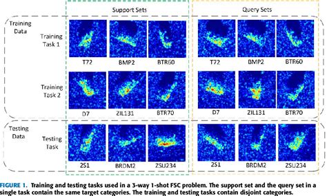 Figure 1 From Few Shot Sar Target Recognition Based On Deep Kernel Learning Semantic Scholar