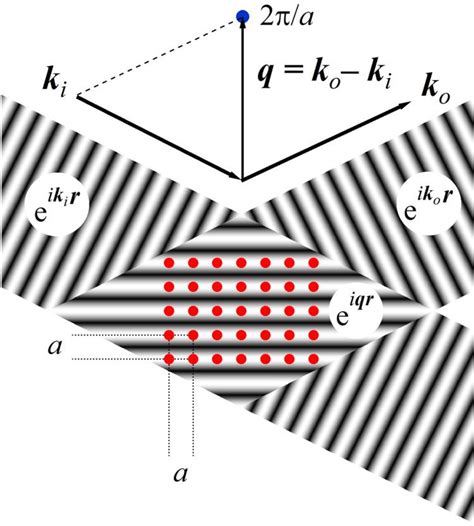 Structure Factor Alchetron The Free Social Encyclopedia