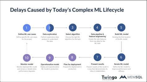 video modernizing data infrastructure for ai and machine learning