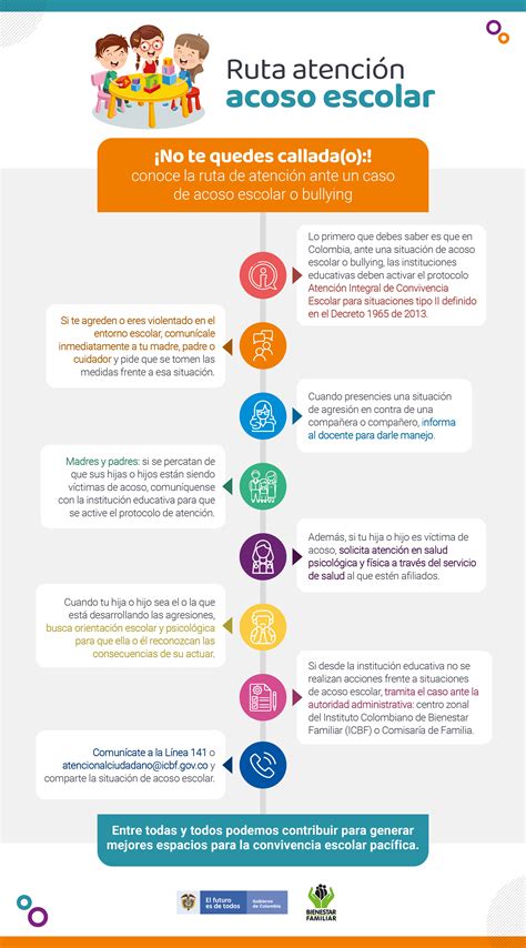 Conoce la ruta de atención de acoso escolar o bullying Portal ICBF