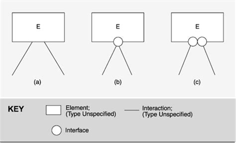 Notation For Interface Documentation Documenting Software Interfaces