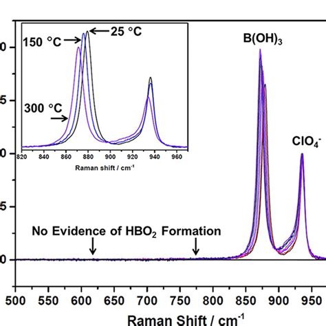 Reduced Isotropic Raman Spectra Normalized With Respect To The Peak
