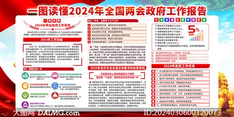 一图读懂2024年全国两会政府工作报告展板 大图网图片素材