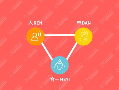Rendanheyi Lessons Customer Centric Digital Transformation
