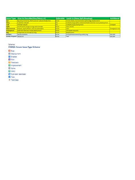 Issue Typesguidance 1pager Pdf