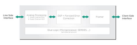 What Are FEC And PCS And Why Do They Matter