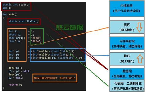 华为od机试 wonderland（java and js and python and c and c ） 技术分享 云服务器