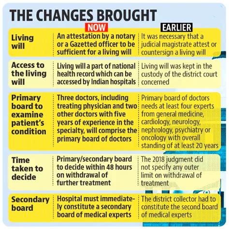 Euthanasia In India Definition Types And Legal Aspects Pwonlyias