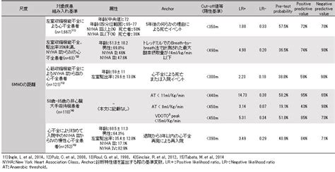 6分間歩行