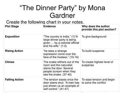 Mona Gardner Author At Caitlyn Tooth Blog