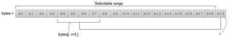 How Atlassian Implemented Its Own Multi Factor Authentication Library