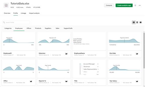 Managing Field Level Metadata And Data Profiling Qlik Cloud Help