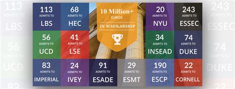 Intellij Idea A Jetbrains Ide Principal Engineer At Amazon Project