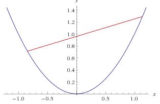 SVM Understanding The Math Convex Functions SVM Tutorial
