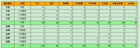 使用fastreport设计分组汇总及合计报表（图文） fast report group expert csdn博客
