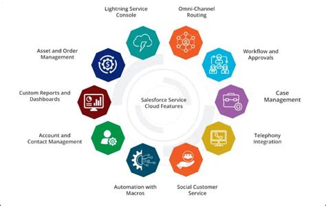 Heptarc Talent Development On Linkedin Salesforcecrm Fresherscareer Freshers Knowledge