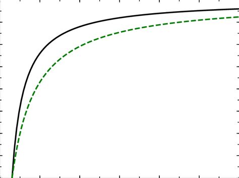 Open Circuit Voltage As Function Of The System Temperature T M For T Download Scientific