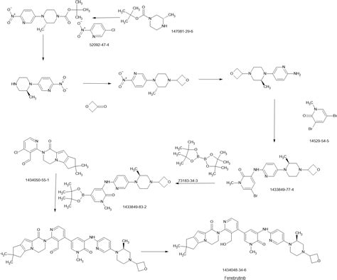 Elacestrant New Drug Approvals