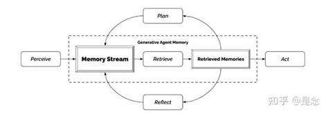 2023年新生代大模型agents技术reactself Askplan And Execute以及autogpt