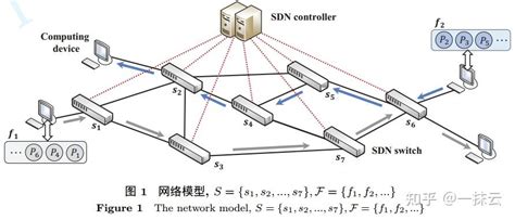 Sdn