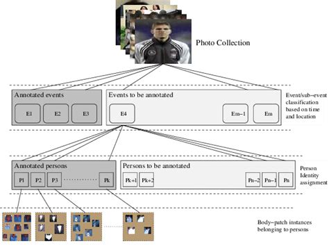 Within Event Person Annotation Download Scientific Diagram