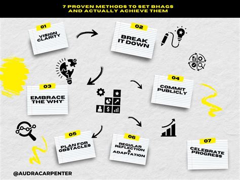 Audra Carpenter On Linkedin Dreaming Big Is Just The Start