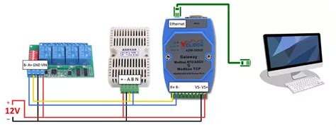 Modbus Rtutcp Gateway Volison