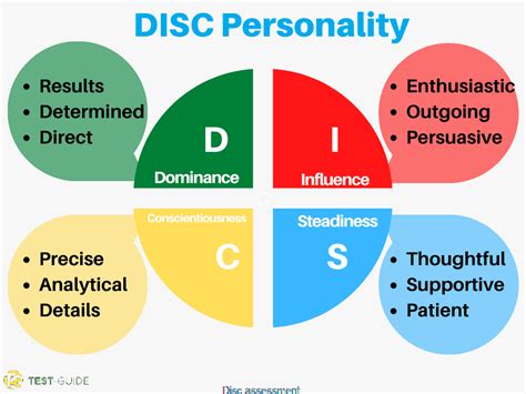 7 Beneficios De Usar Un Test De Disc Gratis Mejora Tu Experiencia
