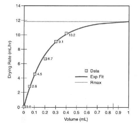 solved microsoft excel r max value calculation and graph