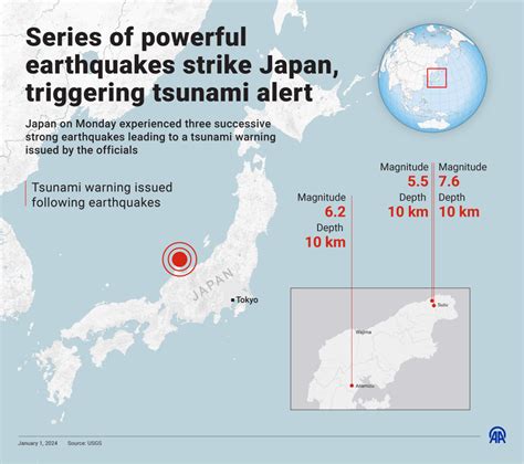 Major Tsunami Warning Japan Evacuates Coastal Areas